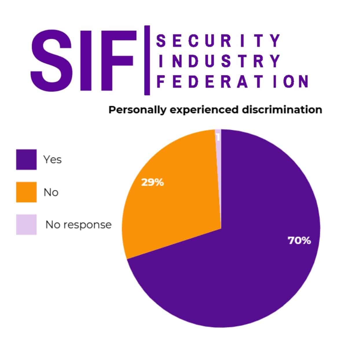 CCTV Monitoring of Security Workers: What’s Legal and What Isn’t - SIF ...